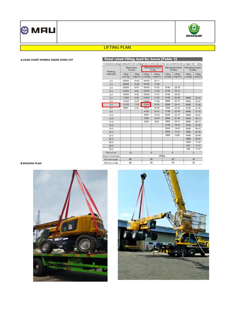 lifting plan - Unloaading Material | PDF | Crane (Machine) | Tools
