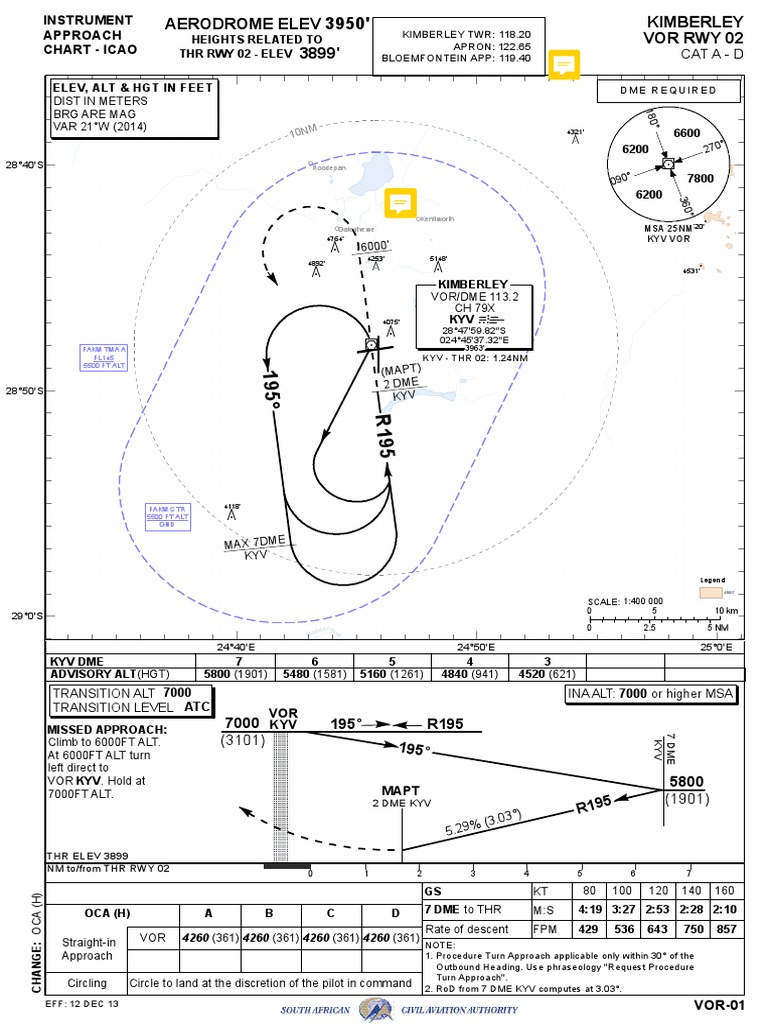 Fakm - Vor-Dme Rwy 02 - Vor-01 12dec2013 | PDF | Transport Safety ...
