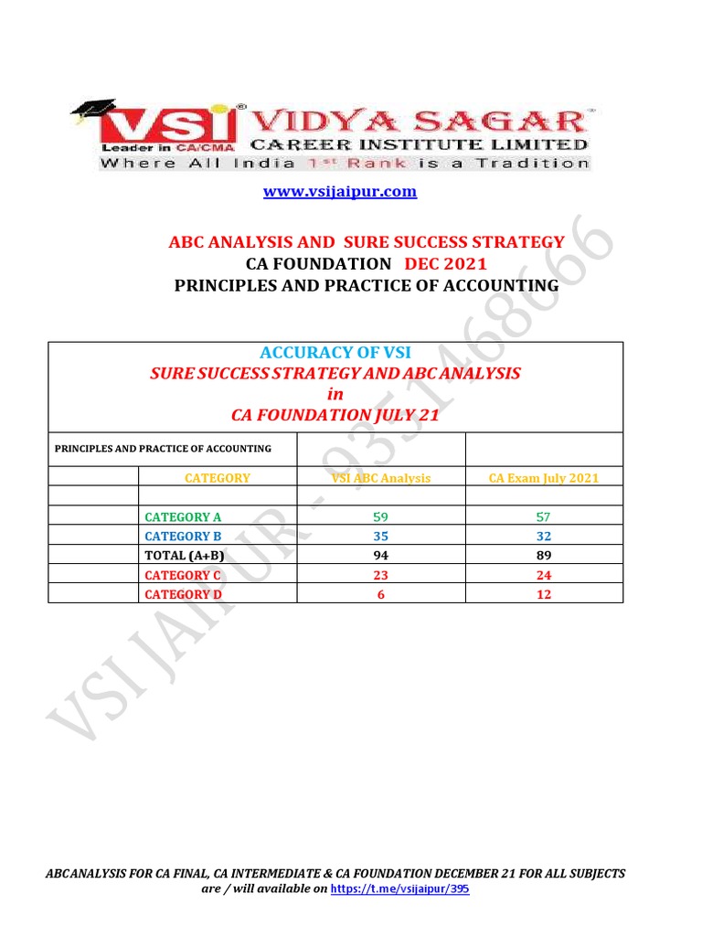 Vsi Jaipur CA Foundation Nov - 2021 Accounting ABC Analysis | PDF ... Vsi Jaipur CA Foundation Nov - 2021 Accounting ABC Analysis | PDF ...
