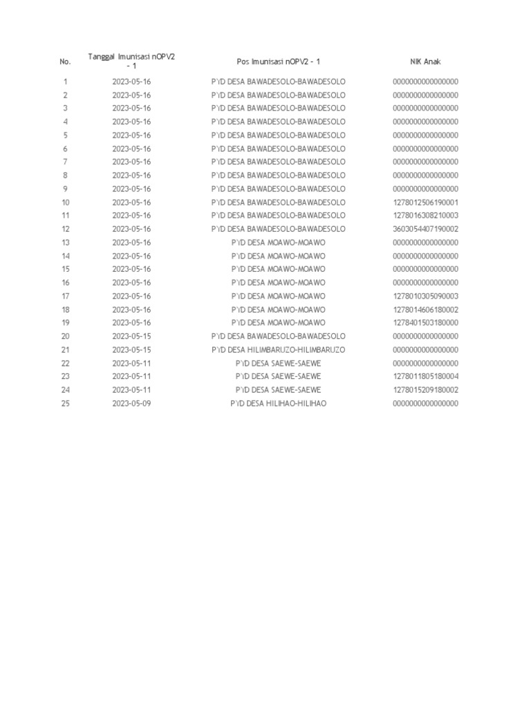 Tabel Individu KAUKO 02062023 | PDF