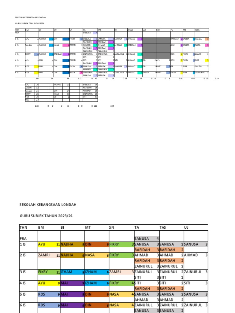 Guru Subjek Tahun 2023 2024 | PDF