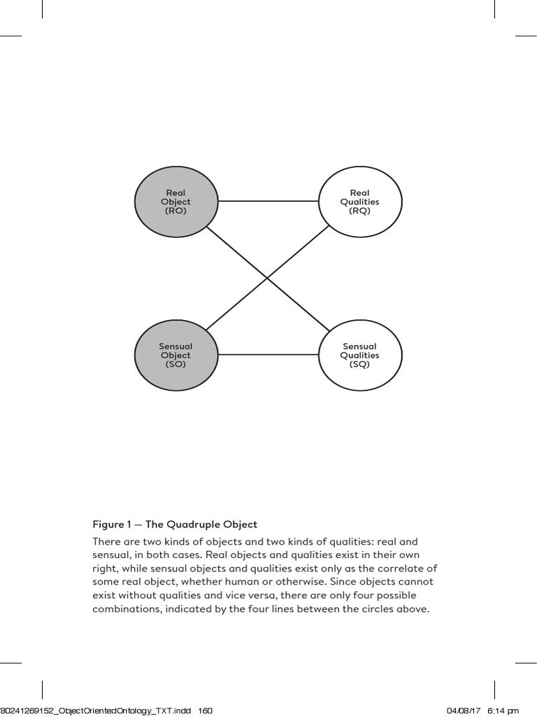 Graham Harman - Object Oriented Ontology - A New Theory of Everything-Penguin Random House (2017 ...
