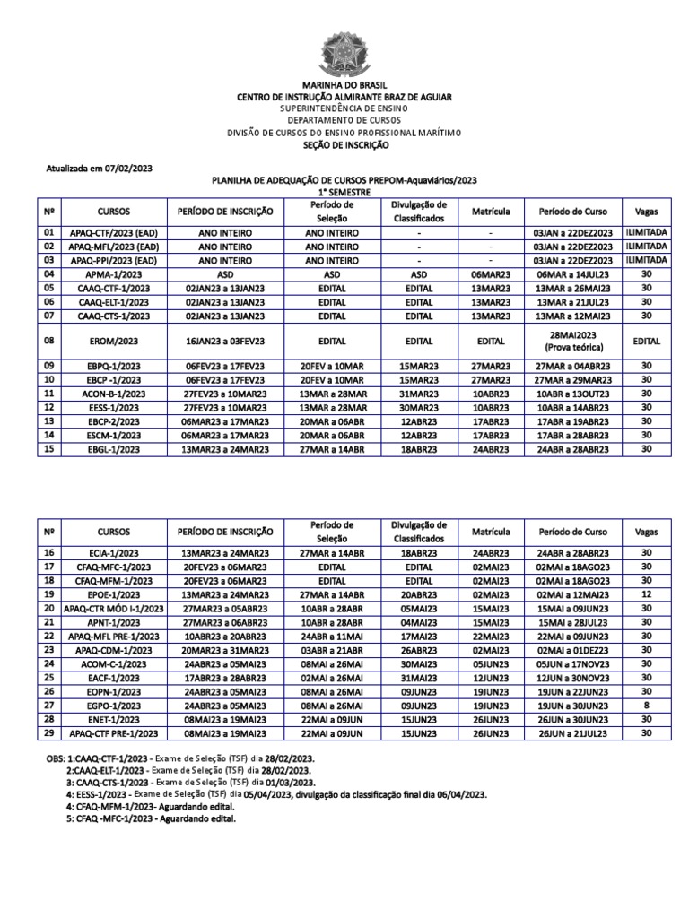 Program A Cao Pre Pom 2023 | PDF