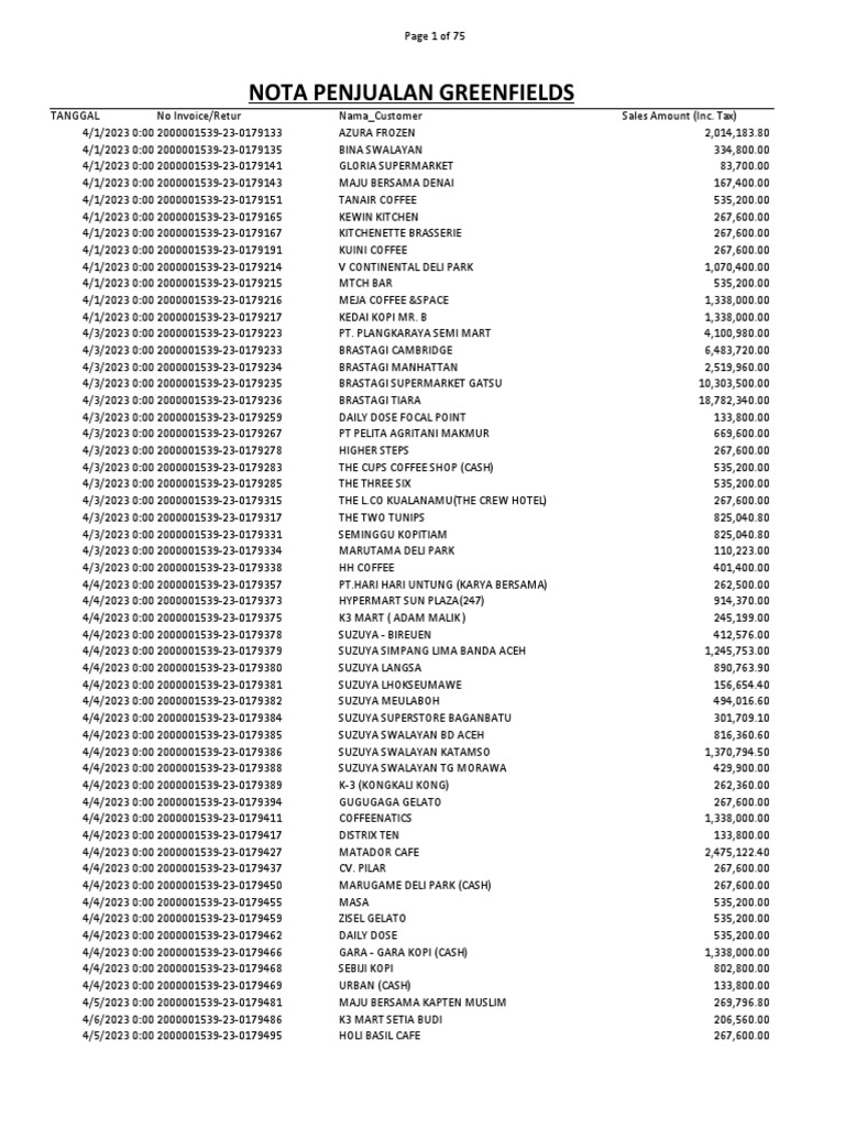 Nota Penjualan Greenfields | PDF | Food Industry | Coffee