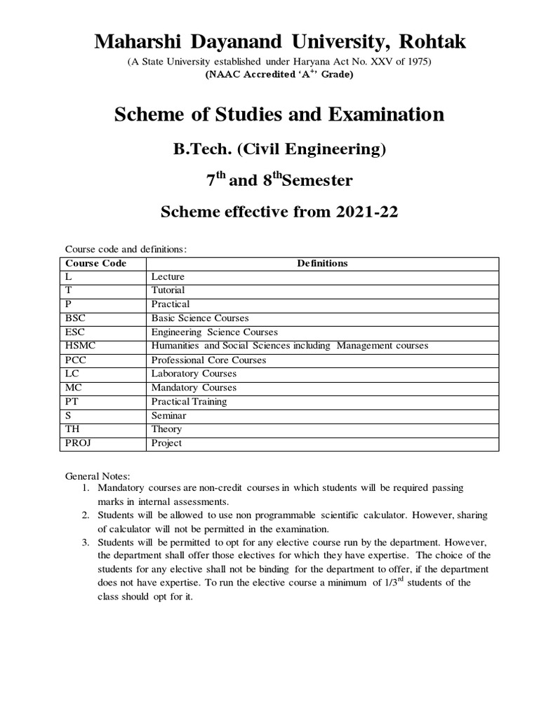 Btech Civil 7to8sem | PDF | Groundwater | River
