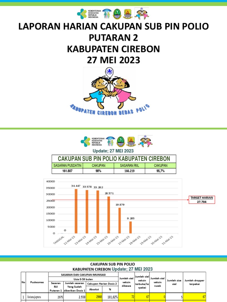Lap Cakupan Sub Pin Kedua 27 Mei 2023 | PDF