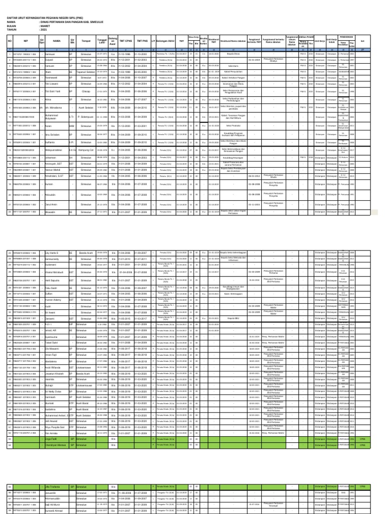 Duk Pns 2021 Dinas Pertanian | PDF