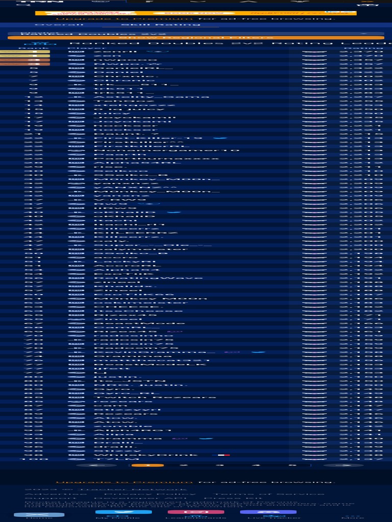 Rocket League Leaderboard - Ranked Doubles 2v2 Rating - Rocket League ...