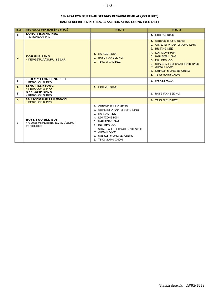 Tetapan Pp1 Dan Pp2 2023 | PDF