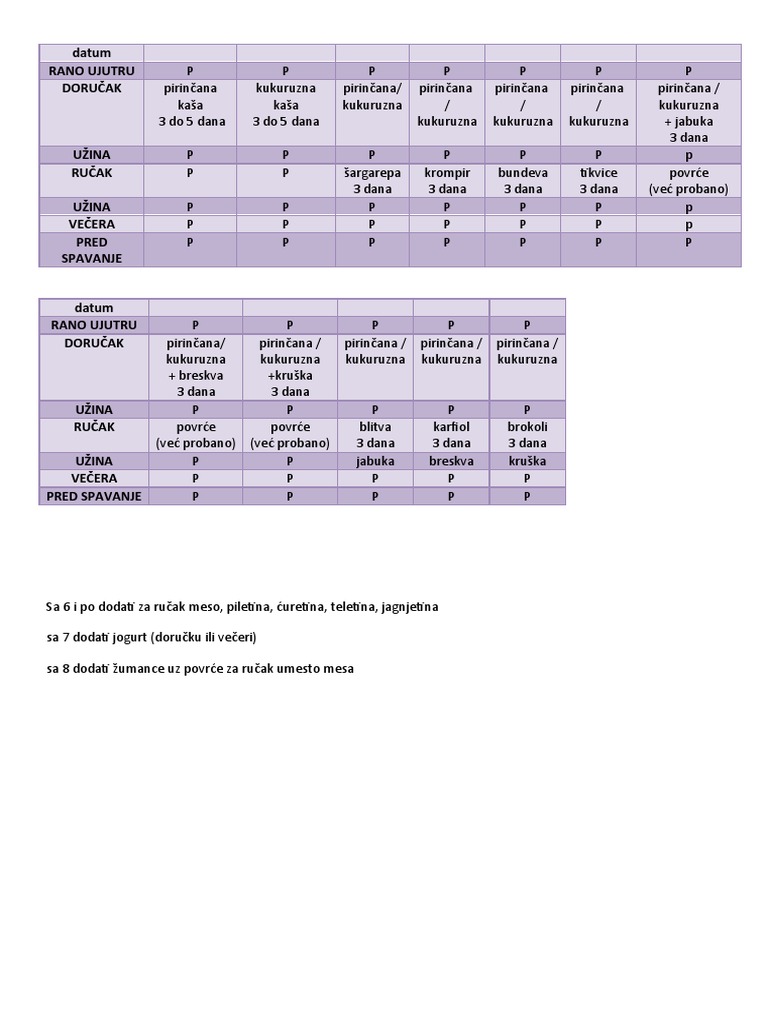 Tabela Ishrane Za Bebe | PDF