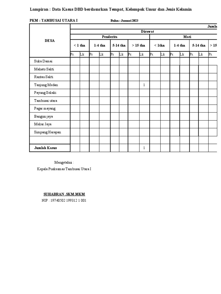 Lap - Bulanan DBD PKM Tu I TH 2023 | PDF