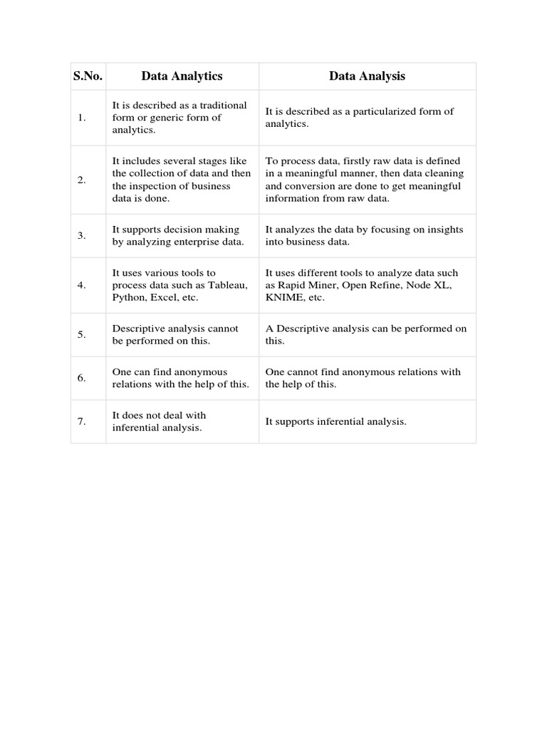 Data Analysis and Analytics | PDF | Data Analysis | Analytics