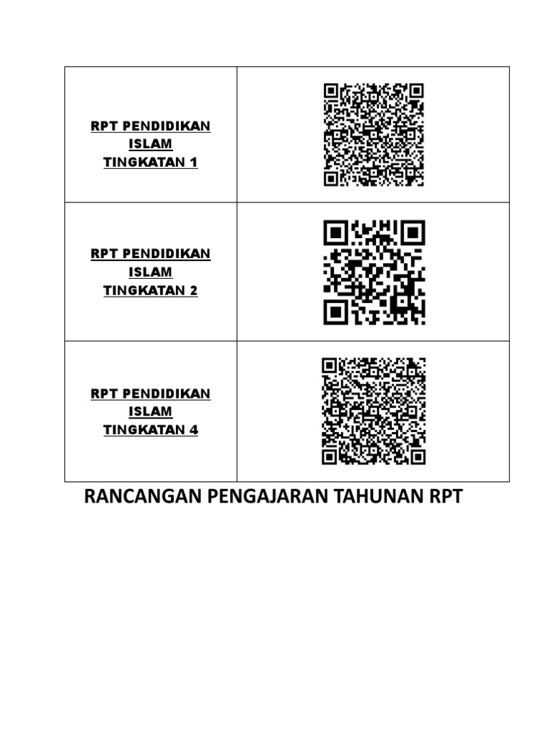 QR Code RPT Pi-2023 | PDF