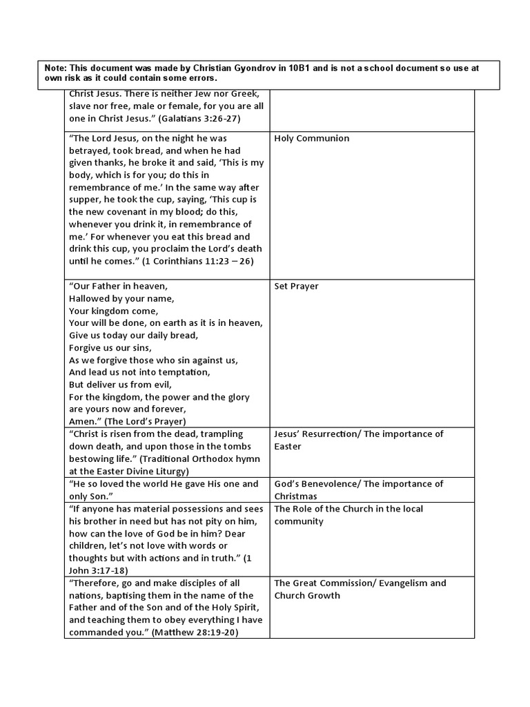 Useful Quotations For Christianity - Practices | PDF | Jesus | Baptism