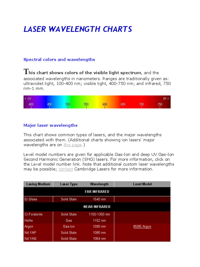 Laser Wavelength Charts | PDF | Laser | Physical Sciences