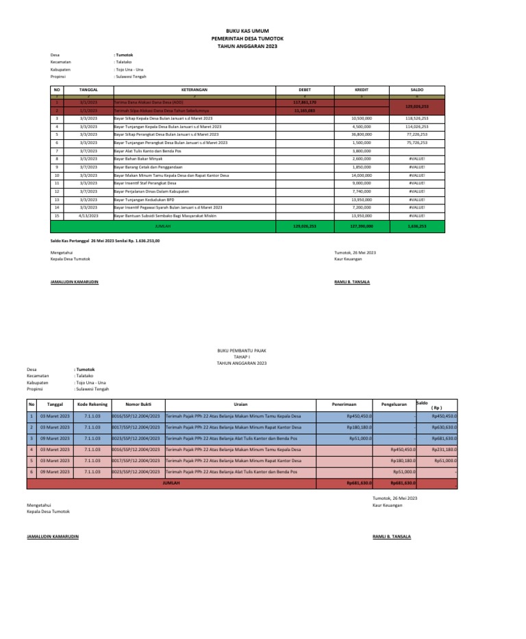 Bku Add 2023-1 | PDF
