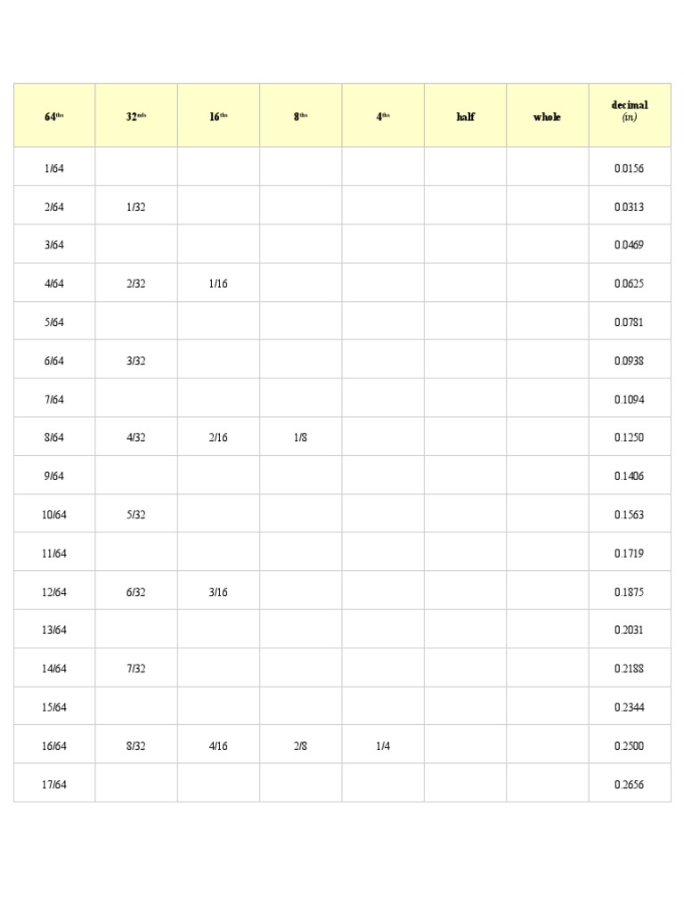 Inches Tables | PDF | Notation | Mathematical Concepts