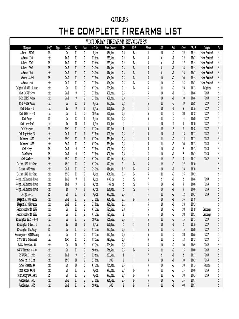Weapon1 1 | PDF | Firearms | Ballistics