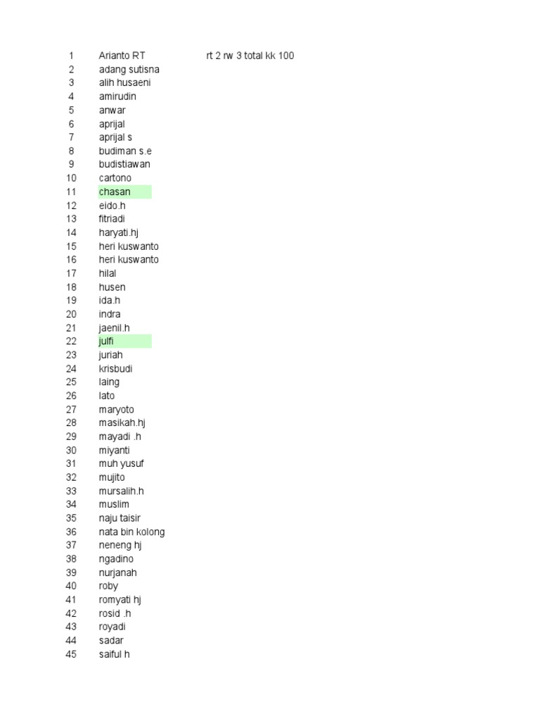 RT 2 RW 3 Pengg-WPS Office | PDF