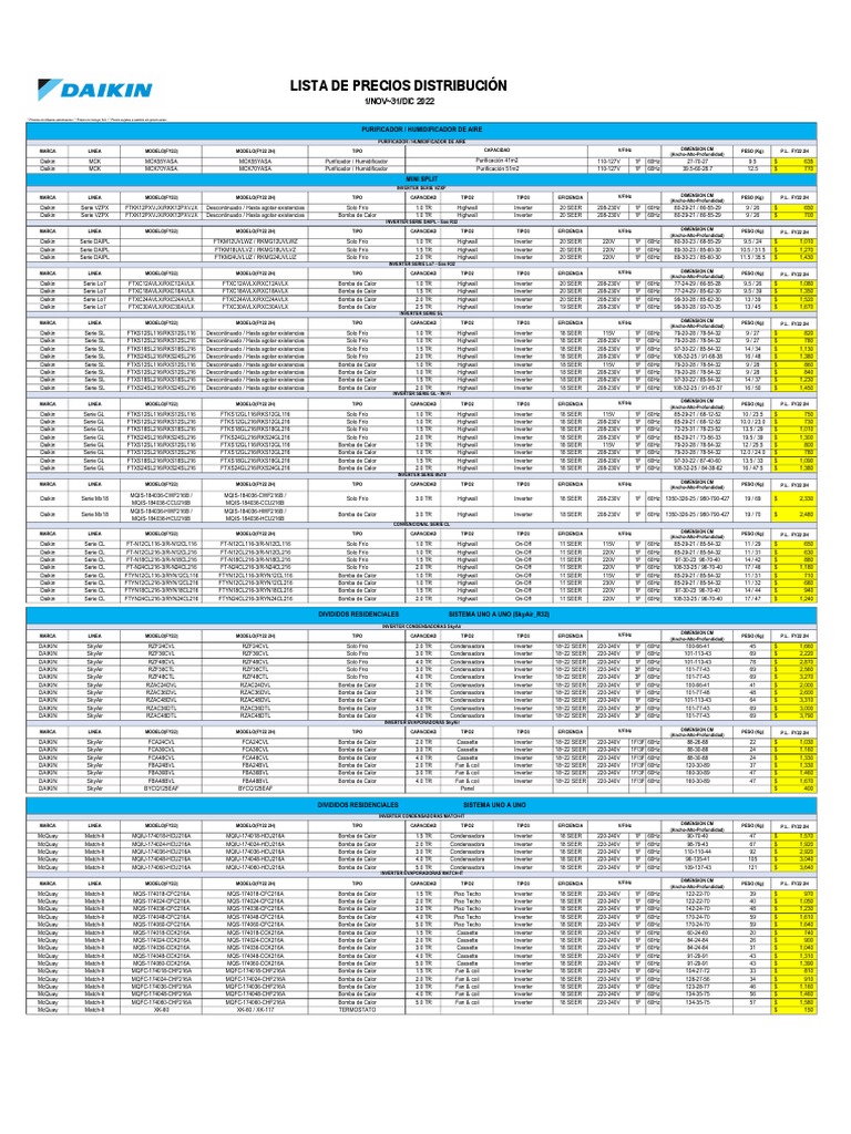 Lista de Precios Route Sales FY22 2H Nov 2022 v2 | PDF