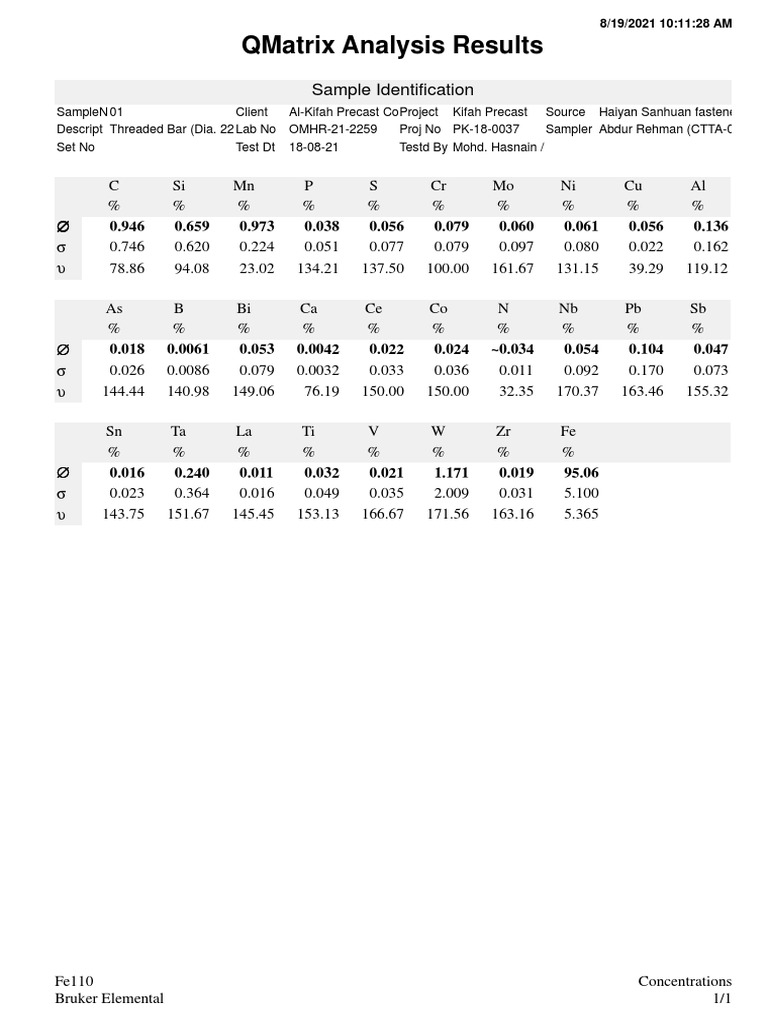 QUANTRON QMatrix Results Trial 1 | PDF