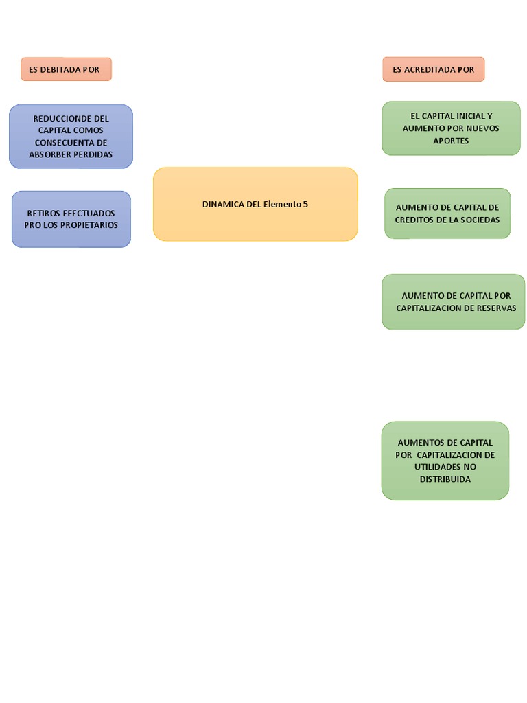 s06.s01 Diaz Cerquin Jovita Raquel | PDF | Negocios | Derecho