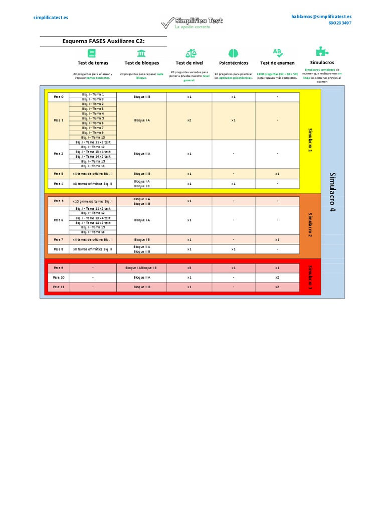 Esquema de Fases para La Web C2 | PDF
