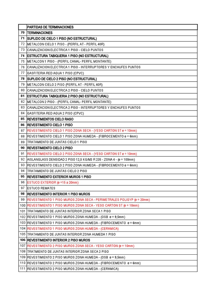 Itemizado Tipo Terminaciones | PDF | Componentes | Ingeniería de ...