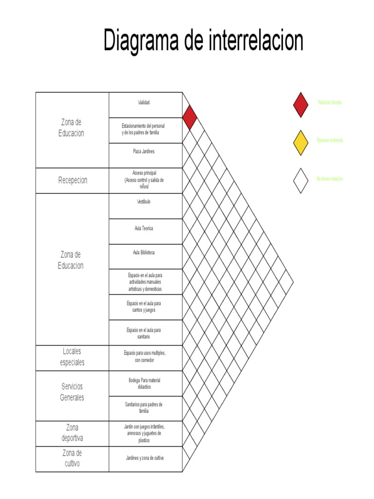 Diagrama de interrelacion-Model | PDF
