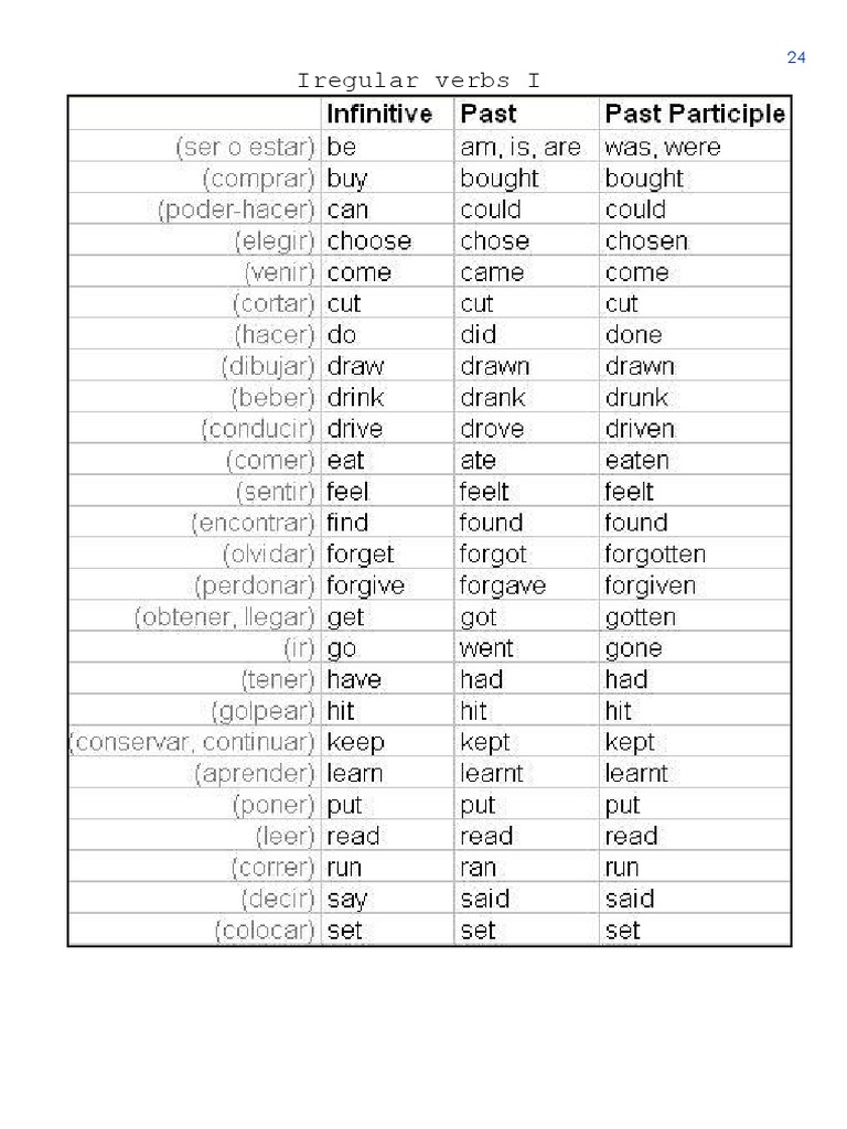 Verbs MASTER TABLE | PDF