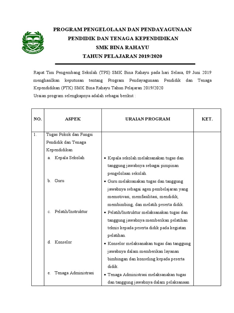 Program Pengelolaan Dan Pendayagunaan | PDF