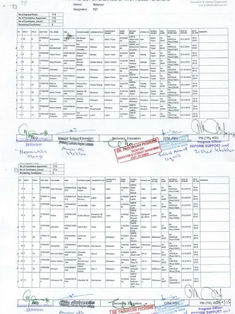 PST Shikarpur 2nd List | PDF