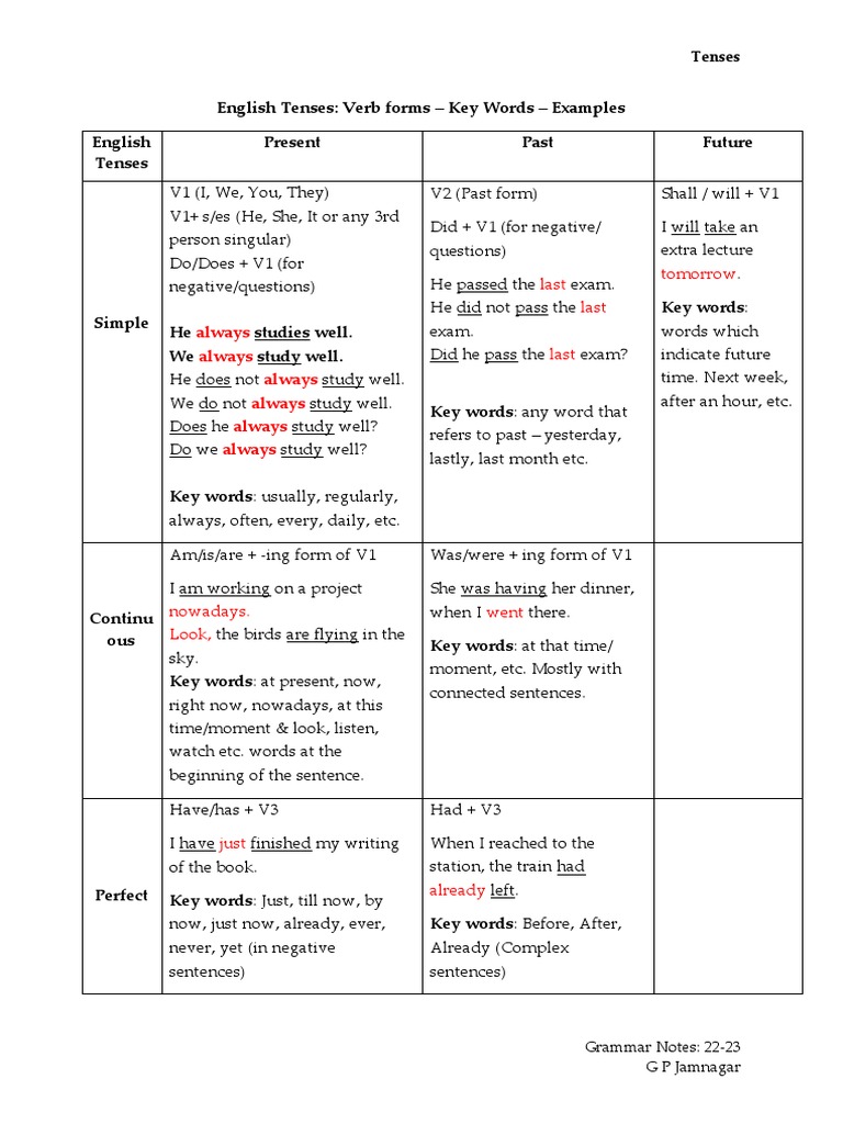 Tenses Table | PDF | Grammatical Tense | Perfect (Grammar)