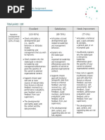 Action Plan Rubric | PDF