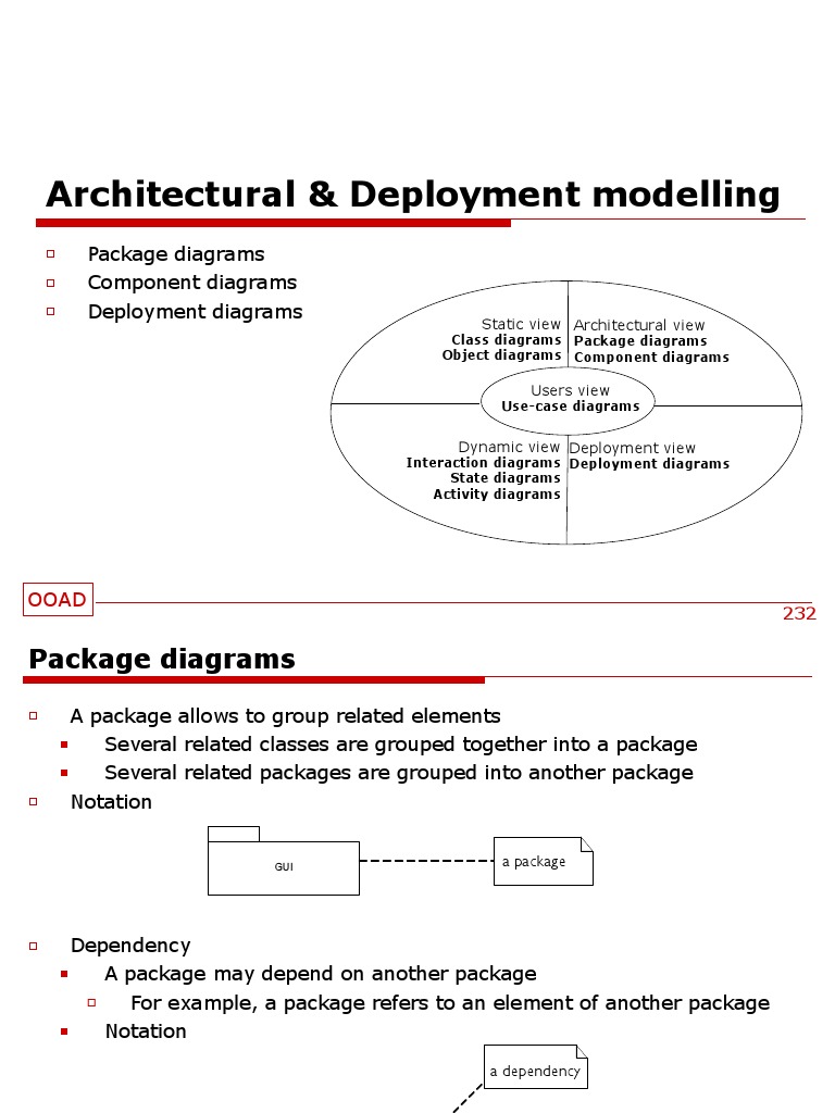 Deployment Diagrams in OOAD | PDF | System | Class (Computer Programming)