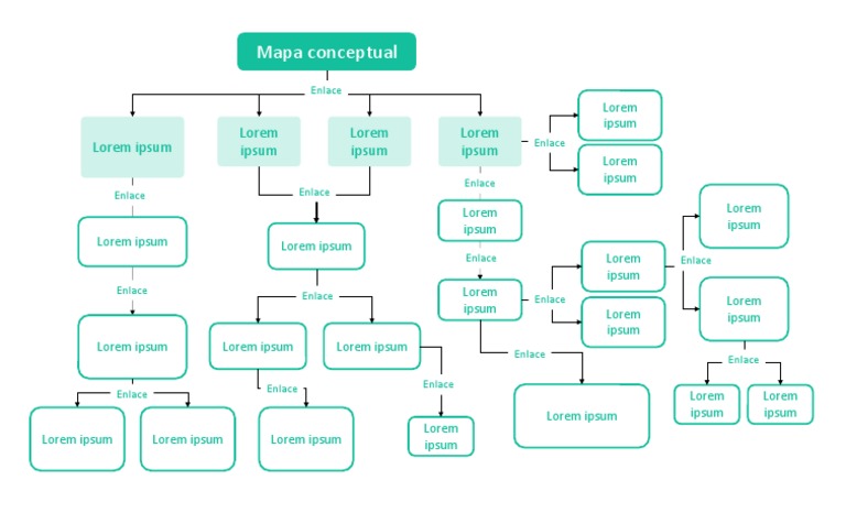 Mapa Conceptual 9 | PDF