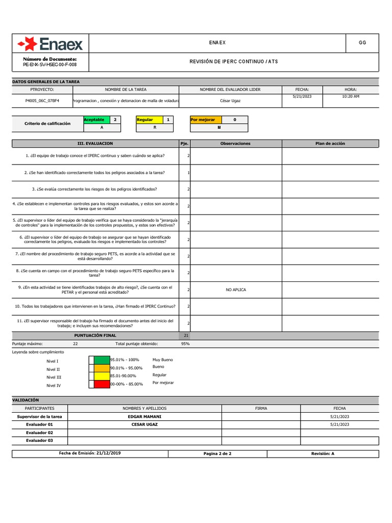 Revisión de IPERC Continuo - ATS | PDF