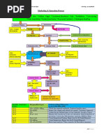 Inspection and Test Plan: Flow Chart Start Incoming | PDF | Business ...