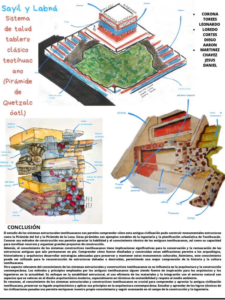 Talud | PDF | Pirámide