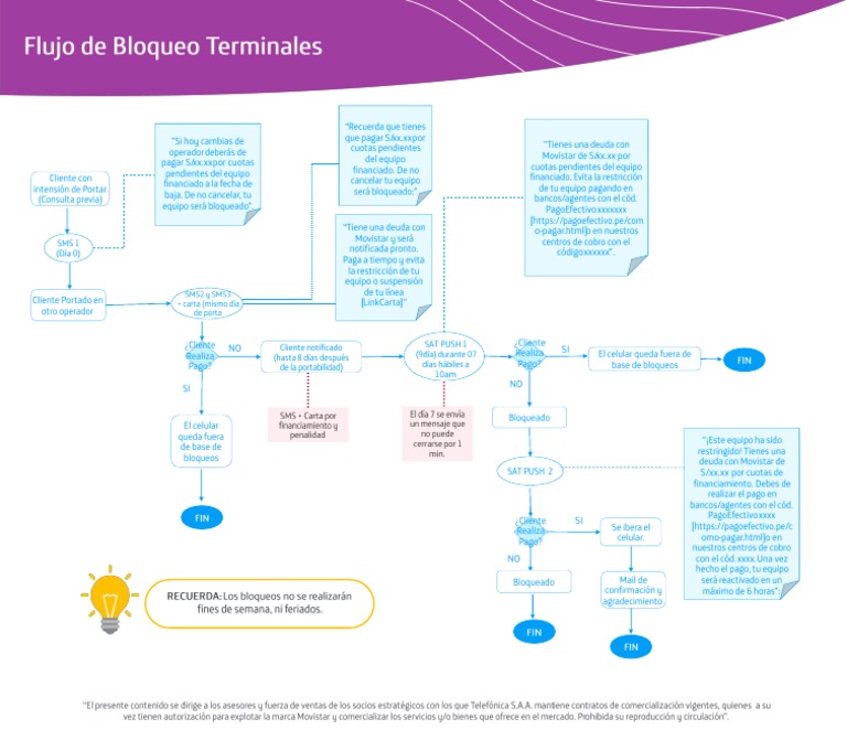 Flujo - Bloqueo de Terminales Port Out y Bajas APC | PDF