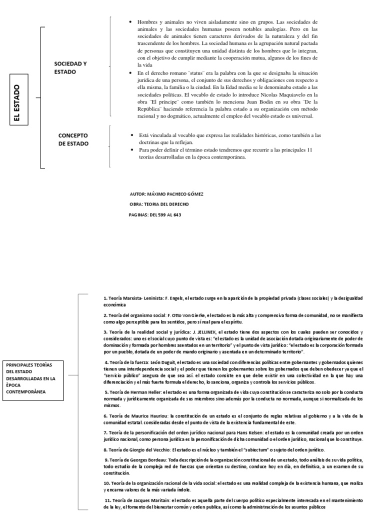 Estado y Derecho Maximo Pacheco | PDF | Estado (política) | Democracia