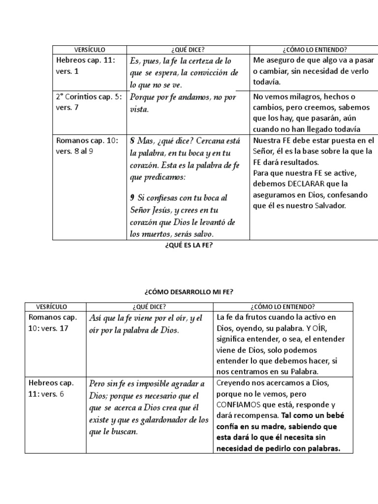 Estudio Sobre La Fe | PDF | Fe | Jesús