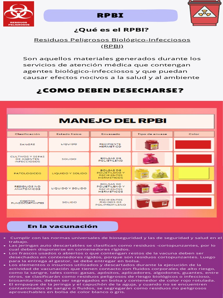 Manejo Del Rpbi | PDF