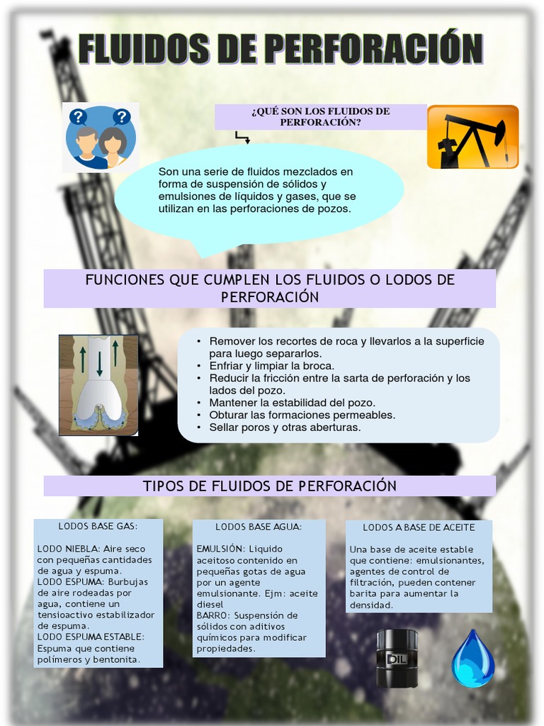 Fluidos de Perforación | PDF