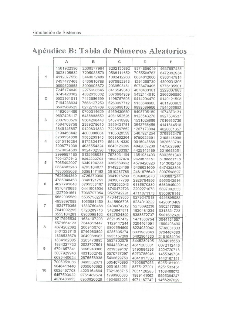 Tabla de Numeros Aleatorios | PDF