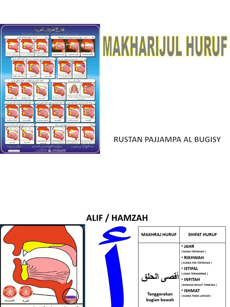 Makharijul Huruf | PDF