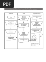 Membuat Flowchart Perusahaan Manufaktur | PDF | Pengelolaan Keuangan & Uang