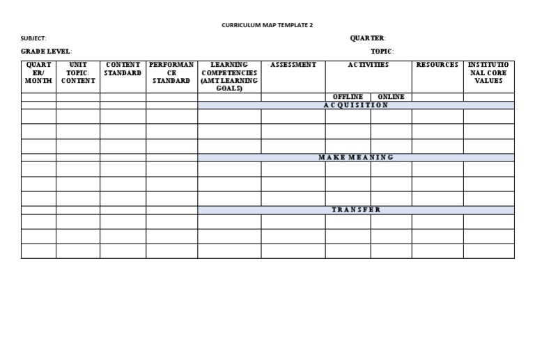 Curriculum Map Template Overview | PDF