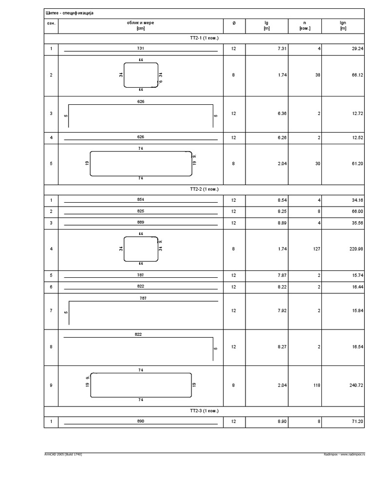TEMELJNE TRAKE I GREDE | PDF