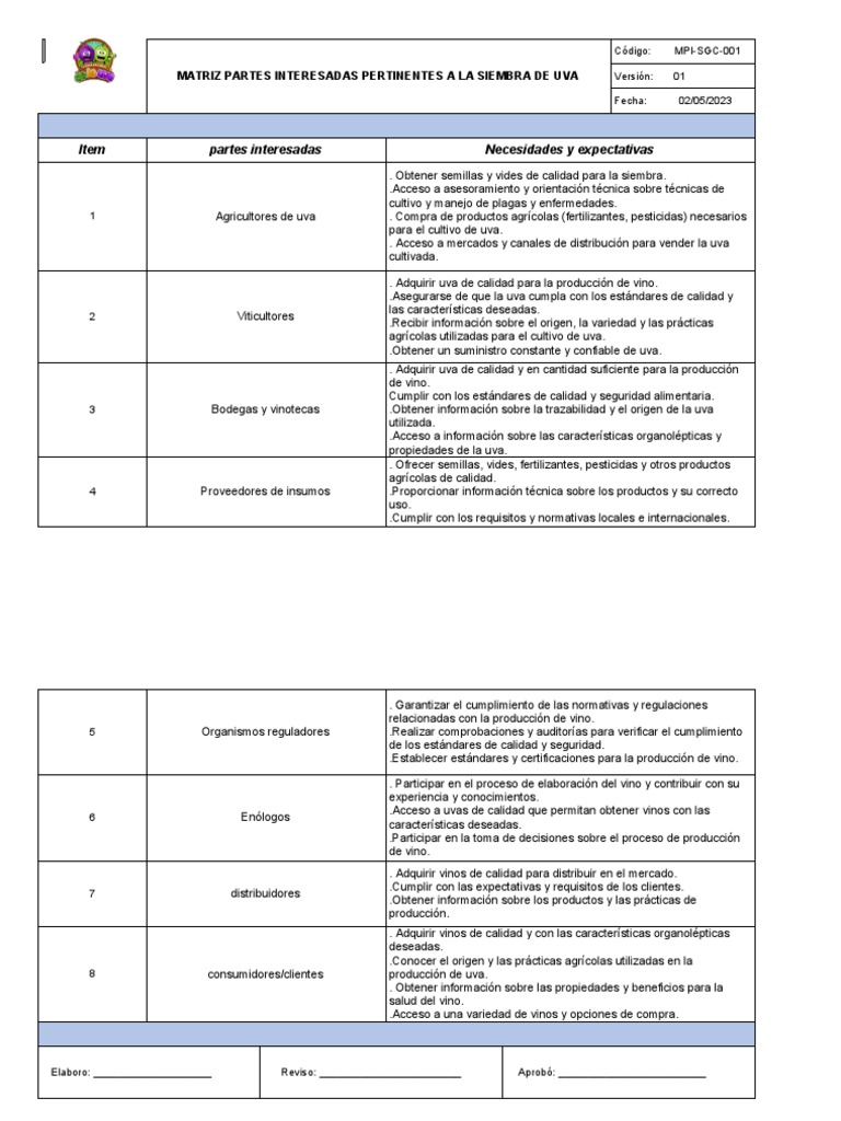 Matriz Partes Interesadas. | PDF